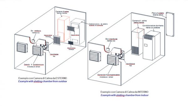 Free-Cooling Systems – AirSystems.ge