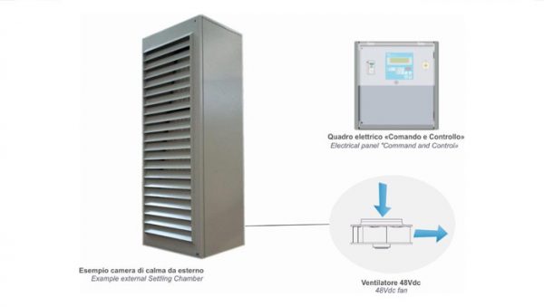 Settling Chamber Systems – Air introduction – AirSystems.ge